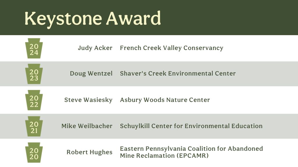 PAEE Past Award Winners – Pennsylvania Association of Environmental ...
